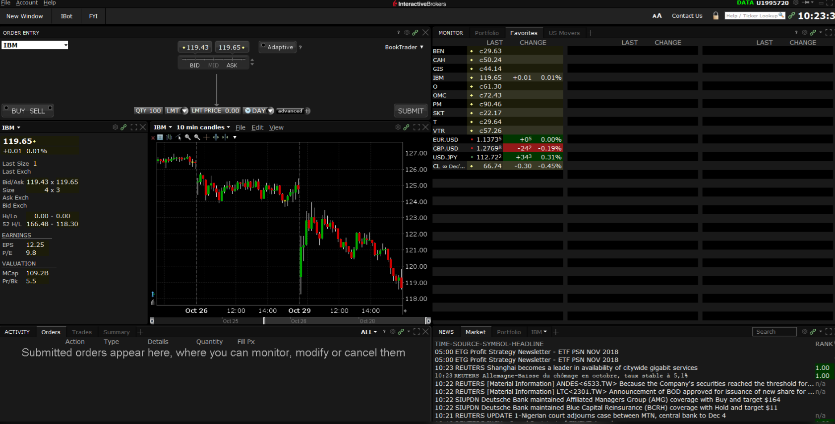 Interactive Brokers - capitalcritique.com